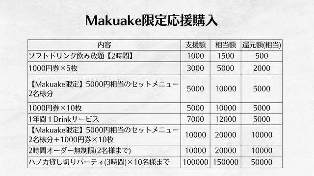 横浜市港北区綱島 にNEW OPEN！Makuake限定の特別特典を用意しました｜マクアケ - アタラシイものや体験の応援購入サービス