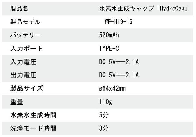 手のひらのサイズ！高濃度な水素水生成キャップ「HydroCap」｜マクアケ - アタラシイものや体験の応援購入サービス