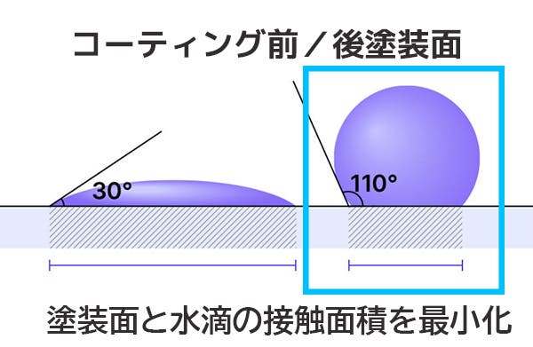 愛車の撥水コーティング、噴きかけて磨けば OK! CARGYM撥水コーティング剤｜マクアケ - アタラシイものや体験の応援購入サービス