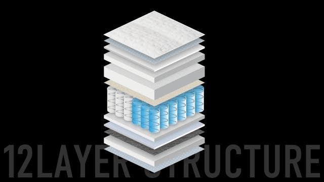 コイル数3倍 zerogra最新7ゾーンコイルマットレス「目指すのは快眠・快気」｜マクアケ - アタラシイものや体験の応援購入サービス