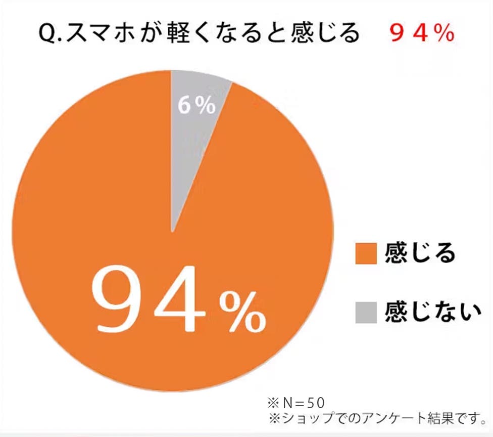 【人間工学設計】首・手指を守る健康リング SYANTO Ring Connect｜マクアケ - アタラシイものや体験の応援購入サービス