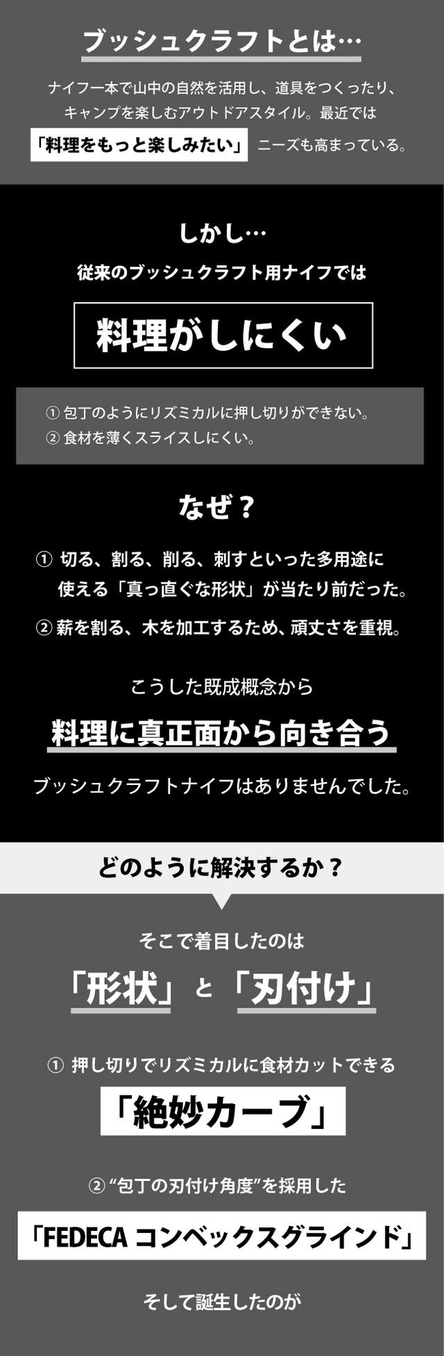 「絶妙カーブ」で食材カットがリズミカルに！FEDECAブッシュクラフトナイフ｜マクアケ - アタラシイものや体験の応援購入サービス