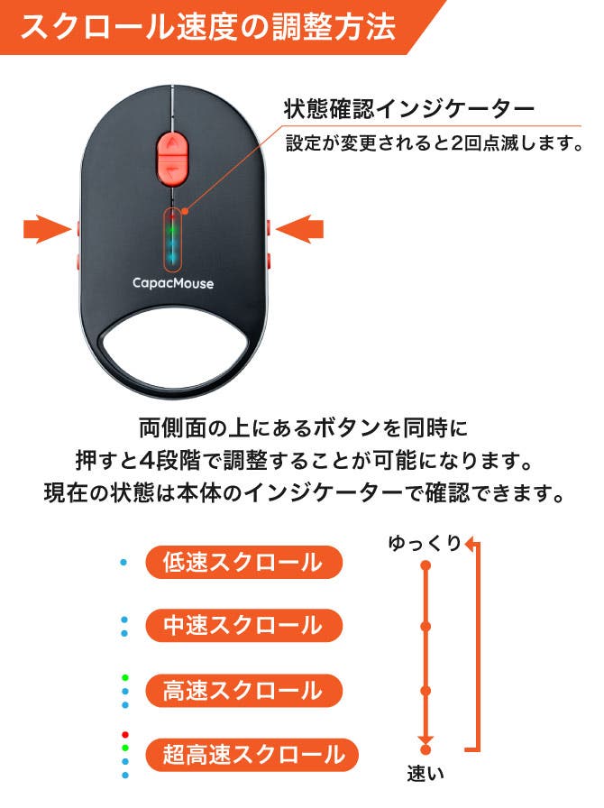 ユーザービリティと小型化を極めたプロ仕様マウス CapacMouse PRO｜マクアケ - アタラシイものや体験の応援購入サービス