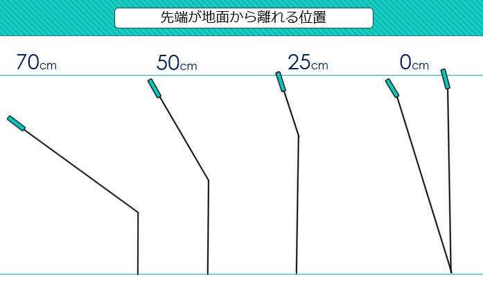 ポールが進化するとこの形状になる ウォーキングIssoku-CHO（1足長）登場｜マクアケ - アタラシイものや体験の応援購入サービス
