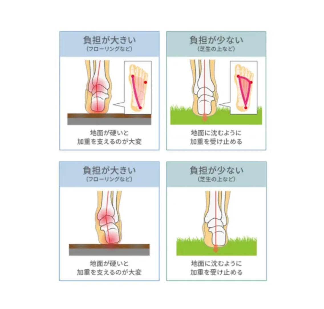 【足つぼ日本一 与那嶺茂人監修】YONAMINE 整うストレッチフィットサンダル｜マクアケ - アタラシイものや体験の応援購入サービス