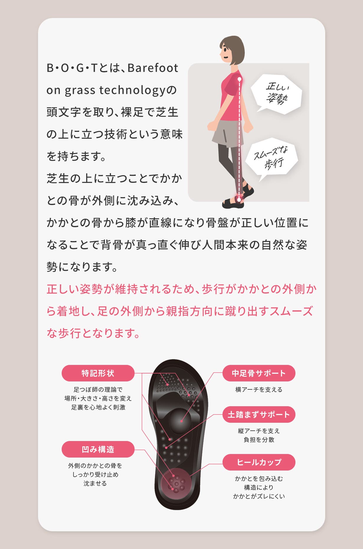 【足つぼ日本一 与那嶺茂人監修】YONAMINE 整うストレッチフィットサンダル｜マクアケ - アタラシイものや体験の応援購入サービス