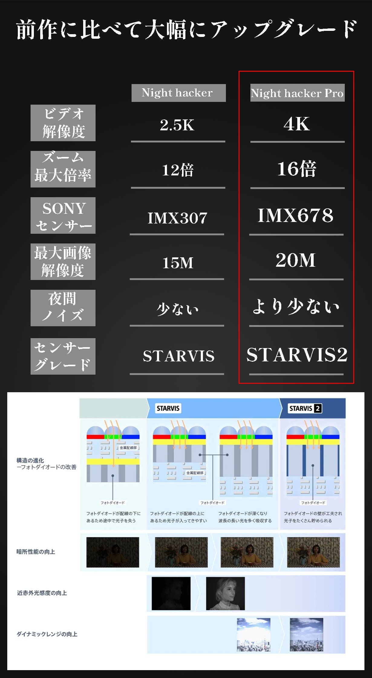 前作3000万円突破！SONYの新技術を継承したハイスペックデジタル双眼鏡！｜マクアケ - アタラシイものや体験の応援購入サービス