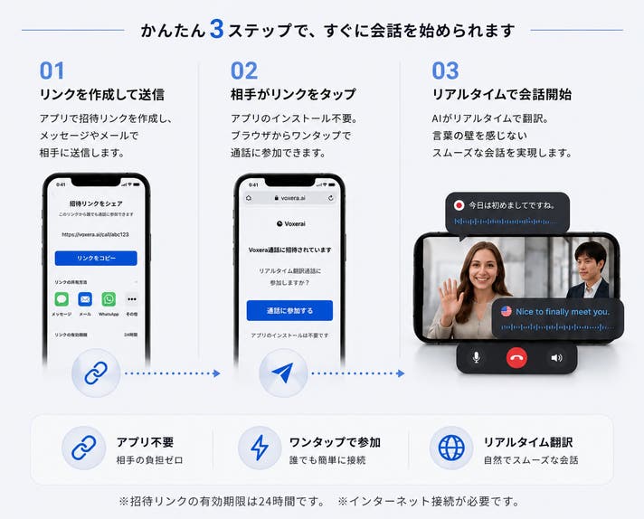 147言語リアルタイム翻訳！AI議事録・ビデオ通話翻訳搭載「Voxera」｜マクアケ - アタラシイものや体験の応援購入サービス